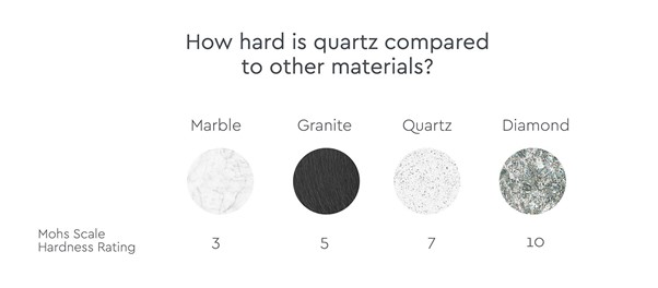 Quartz Kitchen Worktops: Everything you need to know | World of Marble